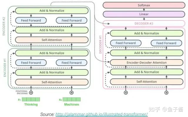 大模型T5_t5模型论文-CSDN博客