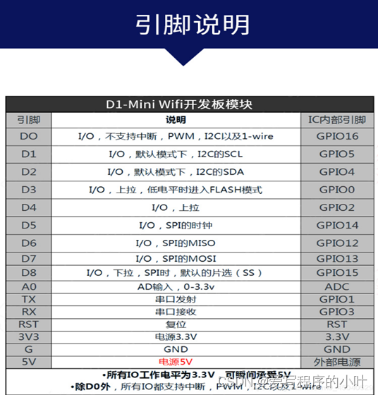 ESP8266学习笔记_esp8266 pinmode-CSDN博客
