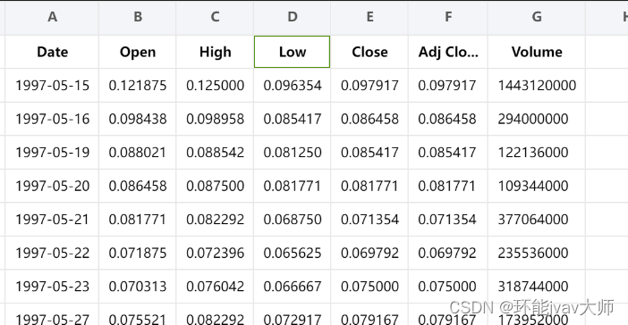 将CSV、Excel、XML文件转换为MySQL数据库_excel转mysql-CSDN博客