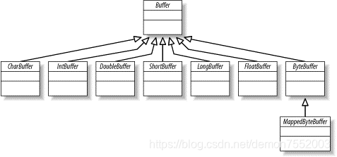 NIO--Buffer_buffer.hasremaining()-CSDN博客