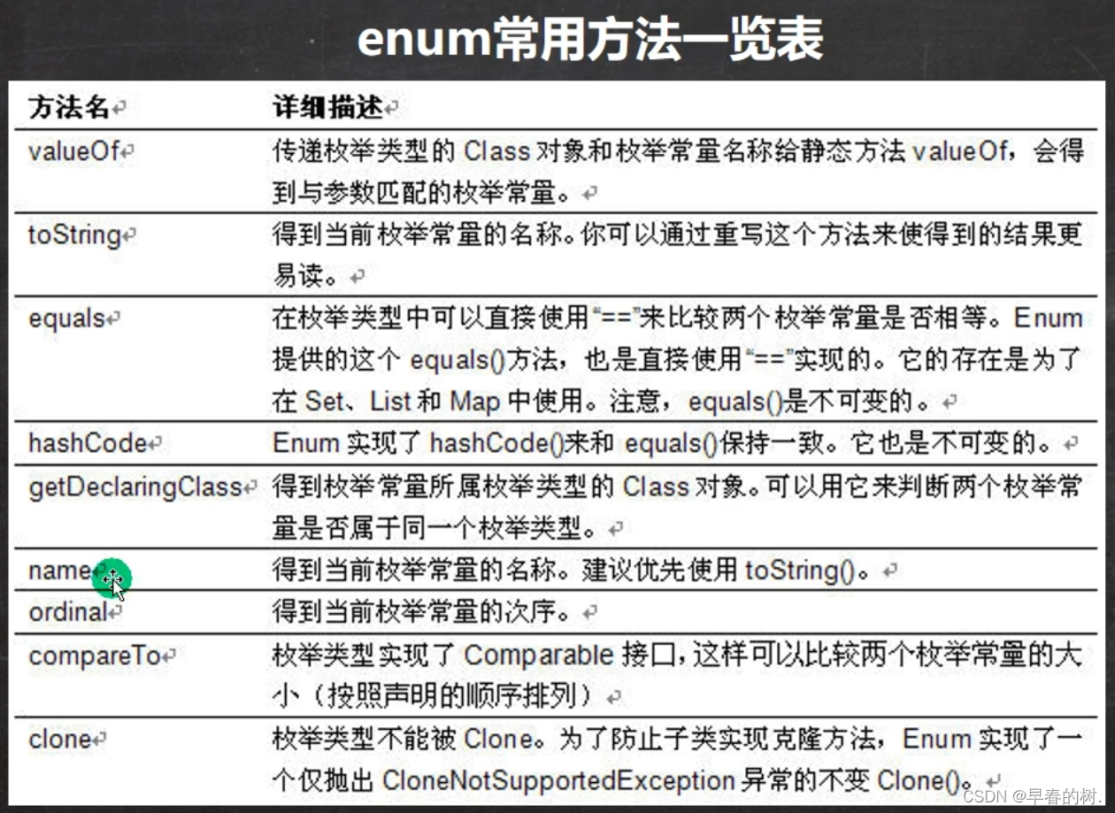 Java - enum枚举_java 枚举树-CSDN博客