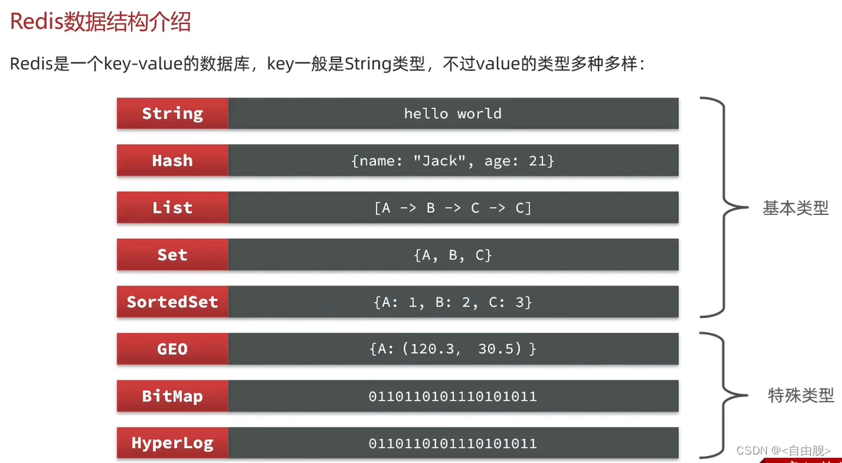 Redis 入门指南_redis入门指南-CSDN博客