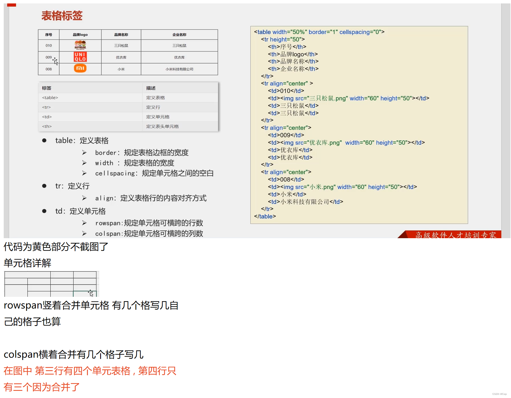 Html入门用标签写一个课程表课程表html代码 Csdn博客 
