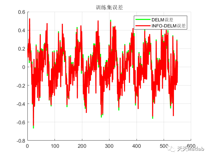 【delm回归预测】基于向量加权算法改进深度学习极限学习机 Info Delm实现数据回归预测附matlab代码 Delm模型 Csdn博客
