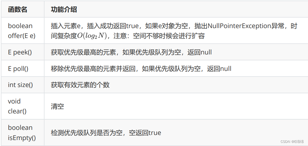 【java数据结构】优先级队列详解(二)线程池优先级队列java Csdn博客