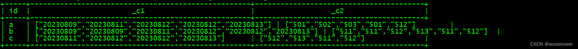 【hive】列转行—collect_set()/collect_list()/concat_ws()函数的使用场景_collectset函数用法-CSDN博客