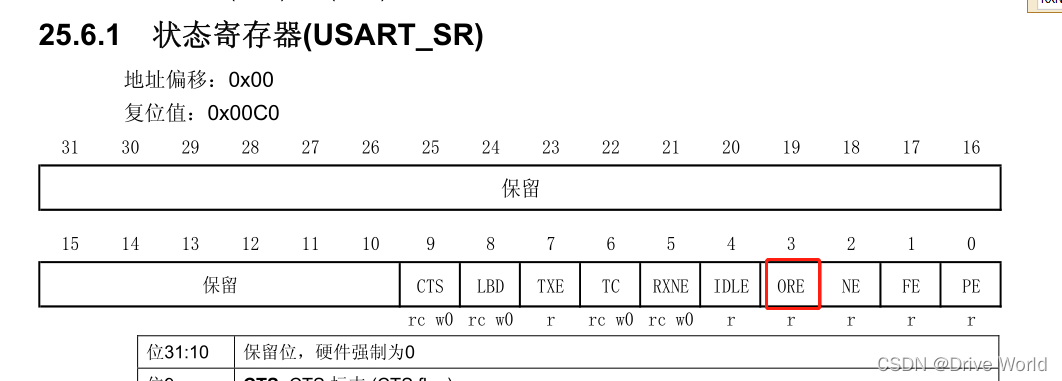 STM32 HAL库串口回调函数配置失效（HAL_UART_RxCpltCallback）-CSDN博客