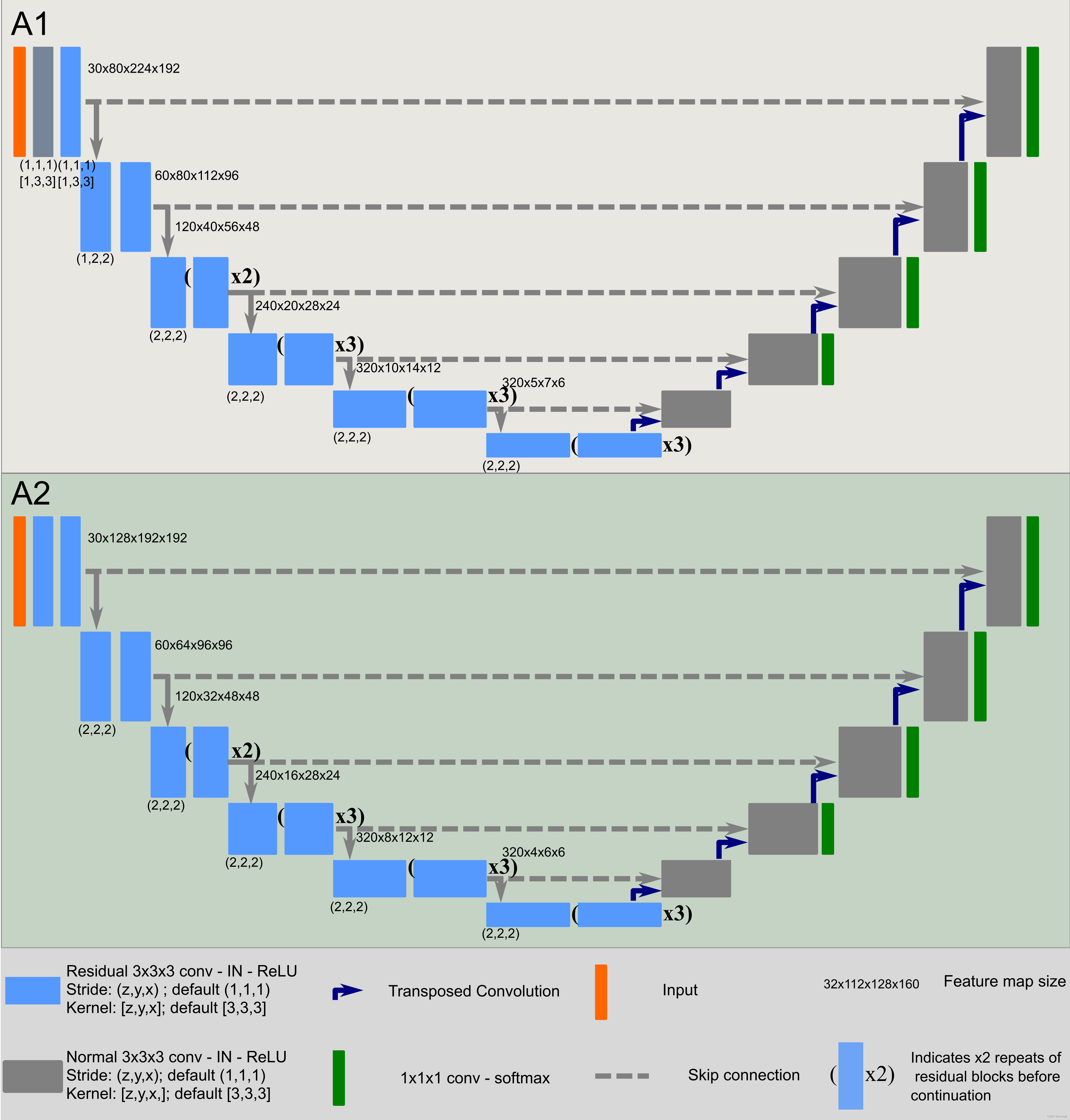 Extending nnU-Net is all you need-CSDN博客