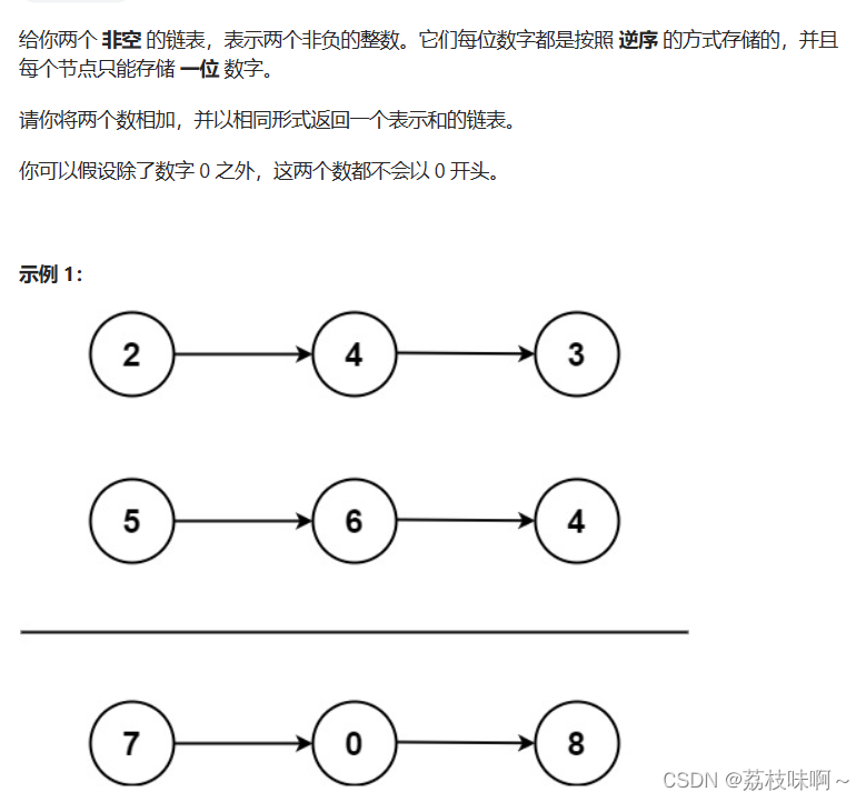Leetcode2 两数相加 Csdn博客