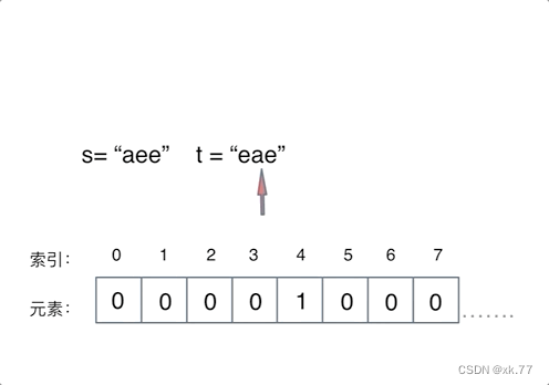 【LeetCode题目详解】242. 有效的字母异位词349. 两个数组的交集202. 快乐数1. 两数之和（day6补）_leetcode 242-CSDN博客