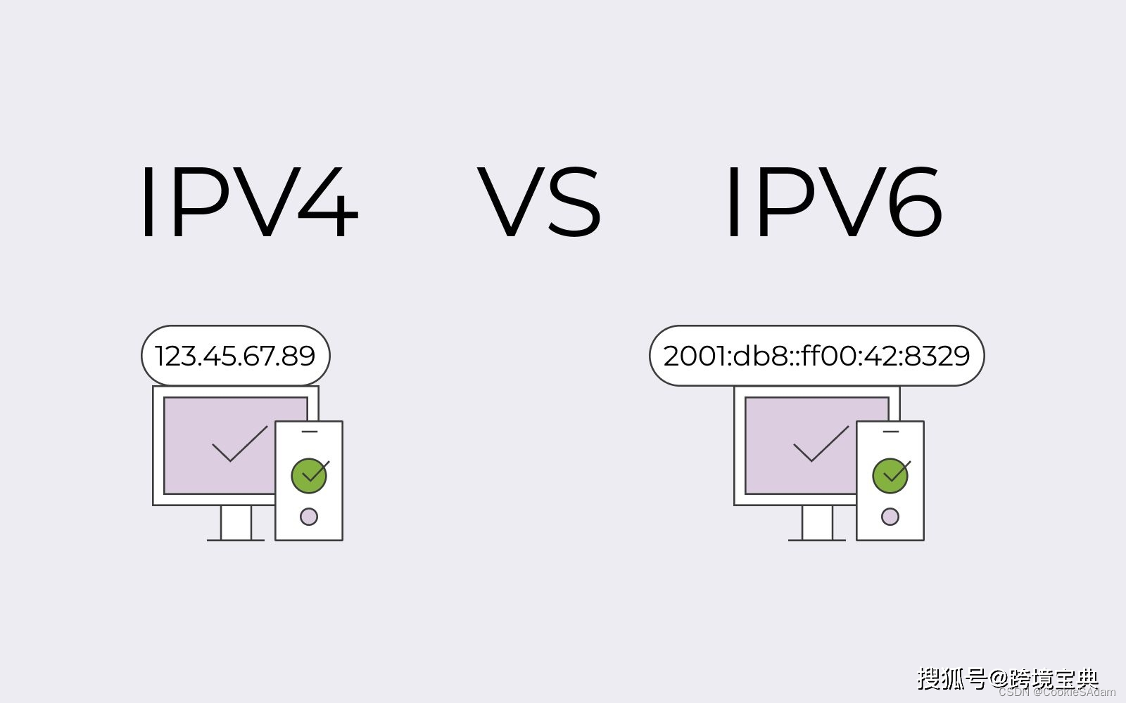 什么是IPV4 ?什么是IPV6?_网络模式ipv4和ipv6-CSDN博客