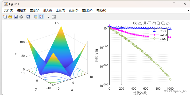 白鲸优化算(BWO) matlab标准中文注释版-CSDN博客