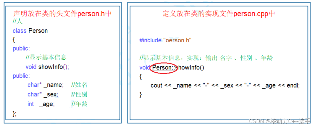 【C++】类和对象（1）_a* p = nullptr; p->print();-CSDN博客