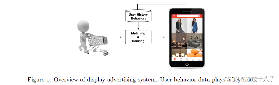 【DIN论文精读】Deep Interest Network for Click-Through Rate Prediction-CSDN博客