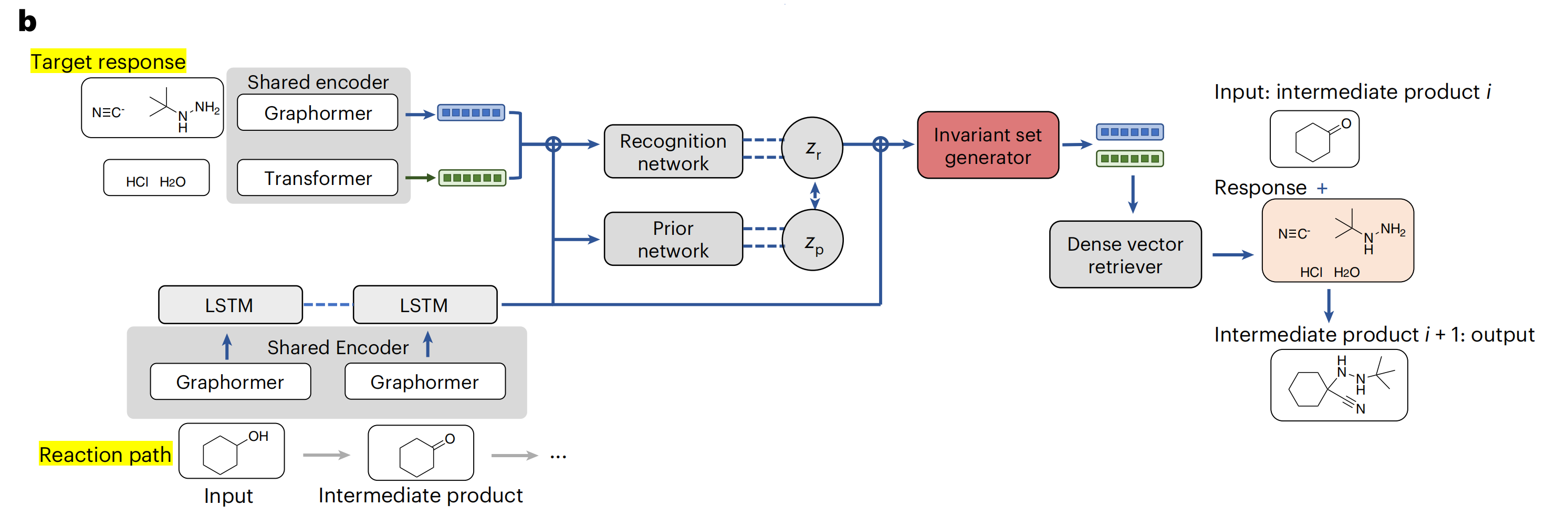 【NMI 2023】Bridging the gap between chemical reaction pretraining and ...