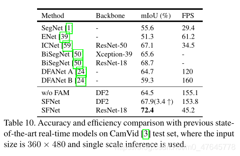 2020语义分割网络语义流：Semantic Flow for Fast and Accurate Scene Parsing_不同网络语义分割的对比需要固定随机数吗-CSDN博客