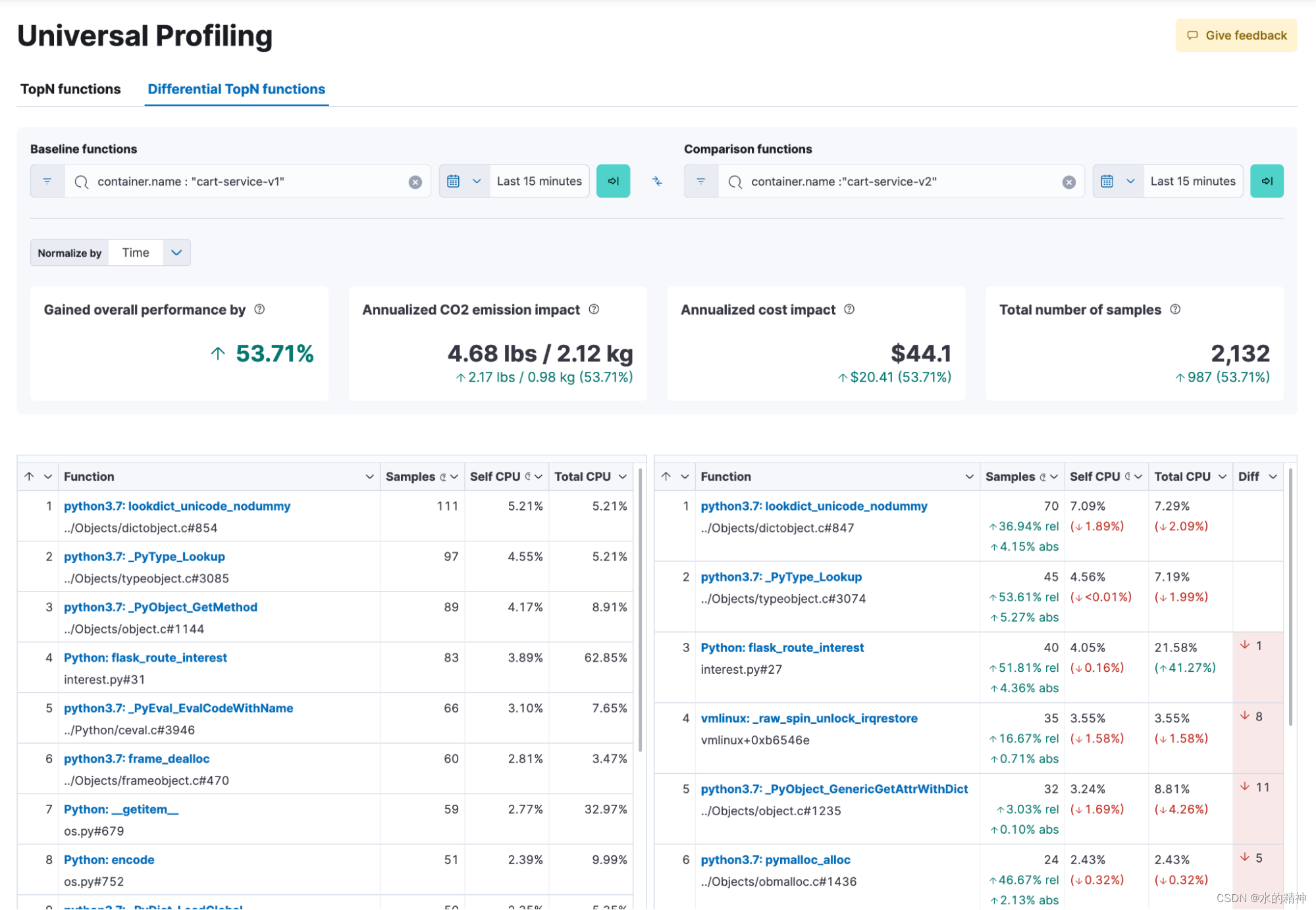 Elastic Universal Profiling-CSDN博客