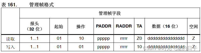 总线协议：GPIO模拟SMI（MDIO）协议（1）：SMI协议介绍-CSDN博客