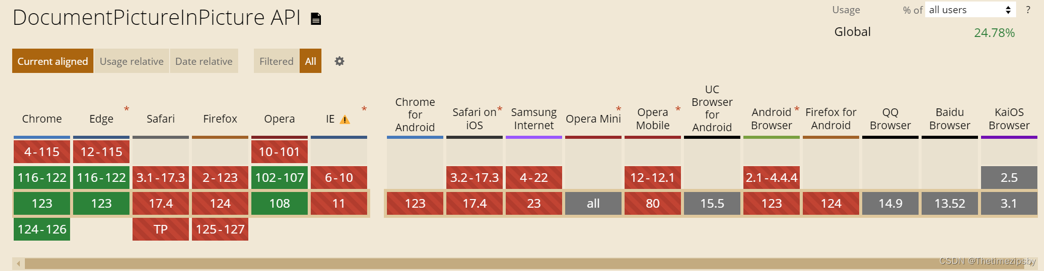 浏览器画中画？还有谁！！！_document picture-in-picture api-CSDN博客