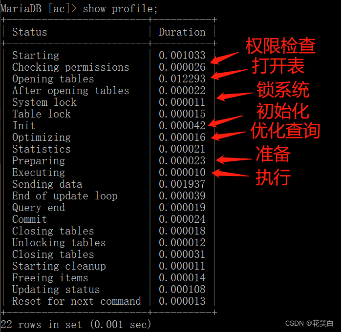 如何在 MySQL 中对一条 SQL 语句的执行时间进行分析_mysql的profiling显示为0-CSDN博客