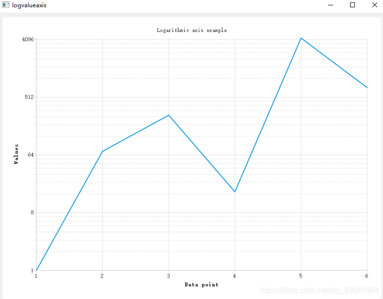 Qt示例解析 【图表应用二】Axis_qaxis-CSDN博客