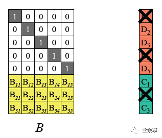 简述 Erasure Code，EC 纠删码原理-CSDN博客