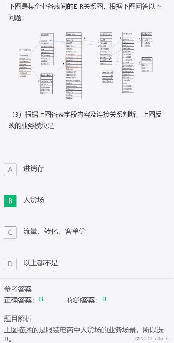 【易错题】第二章 表格结构数据与表结构数据 Cda Level 1表结构数据的业务意义 明确字段间的层级关系 Csdn博客 