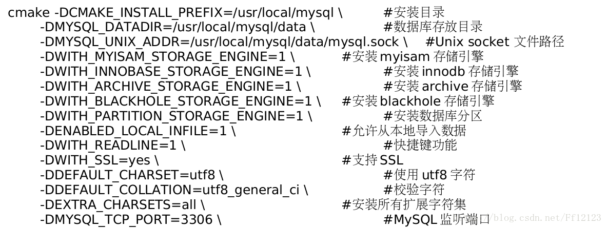 lnmp架构——mysql.nginx.php的搭建_搭建lnmp网站架构采用的技术点是niginx采用fist-cgi连接php防止url的变更。-CSDN博客