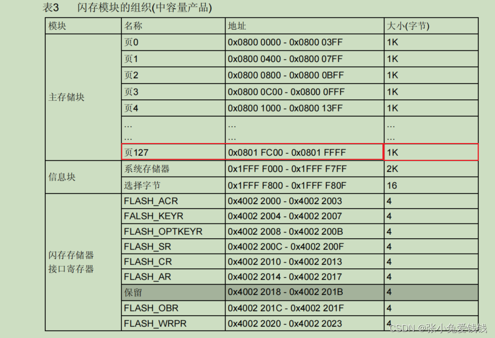 Stm32 Flash 读写数据stm32 Flash读写 Csdn博客 2761