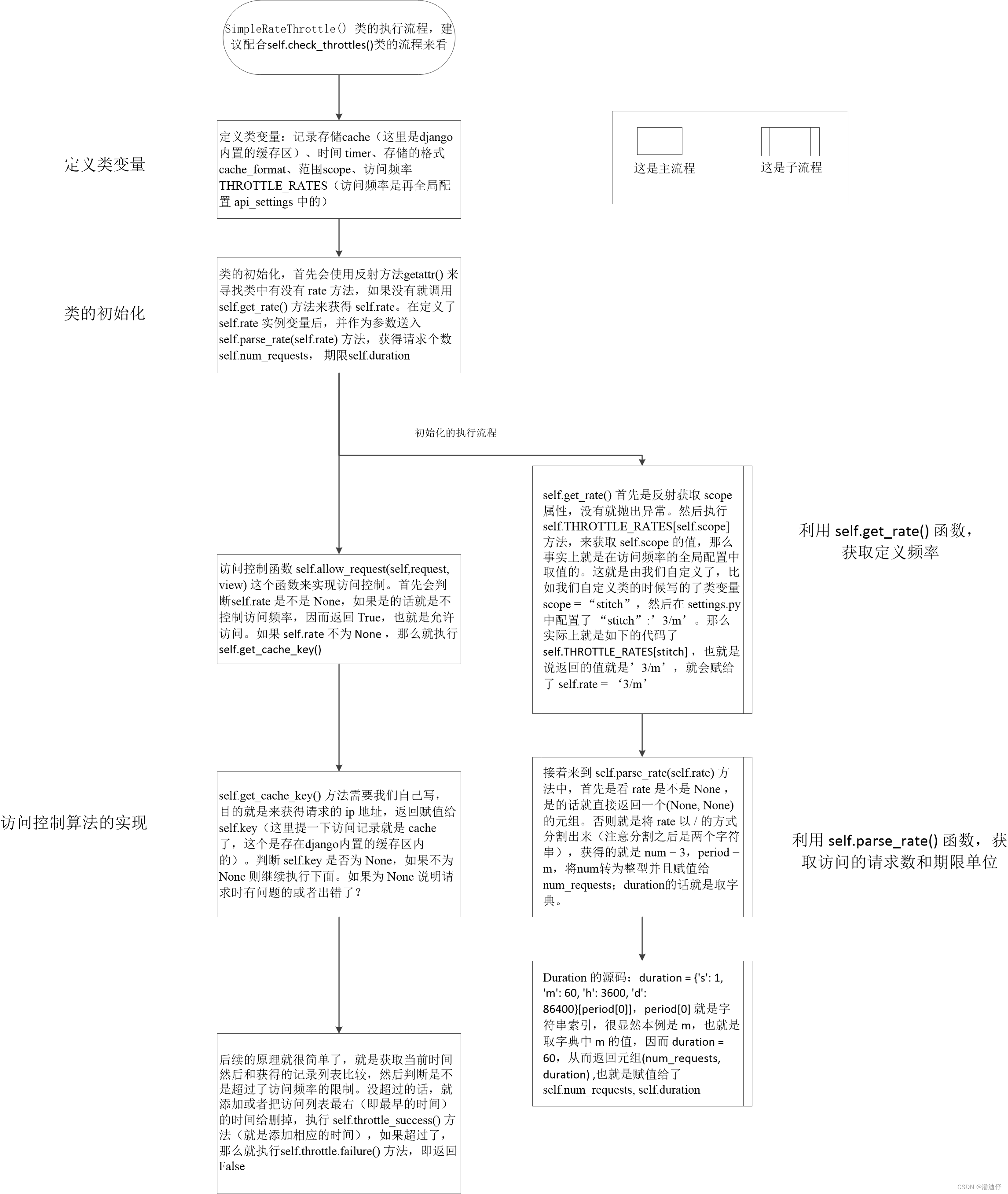【武sir】django rest framework源码和实战_day02（下）_武sir的drf源码解析-CSDN博客