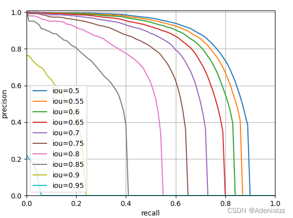 mmdetection tools工具梳理-CSDN博客