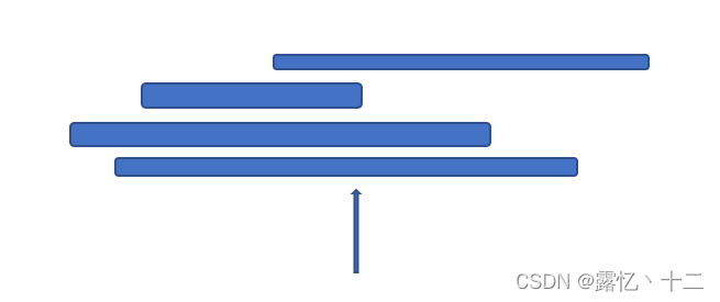 leetcode刷题笔记 452. Minimum Number of Arrows to Burst Balloons (Medium ...