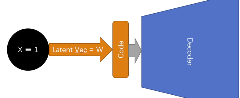 DeepSDF : Learning Continuous Signed Distance Functions for Shape ...