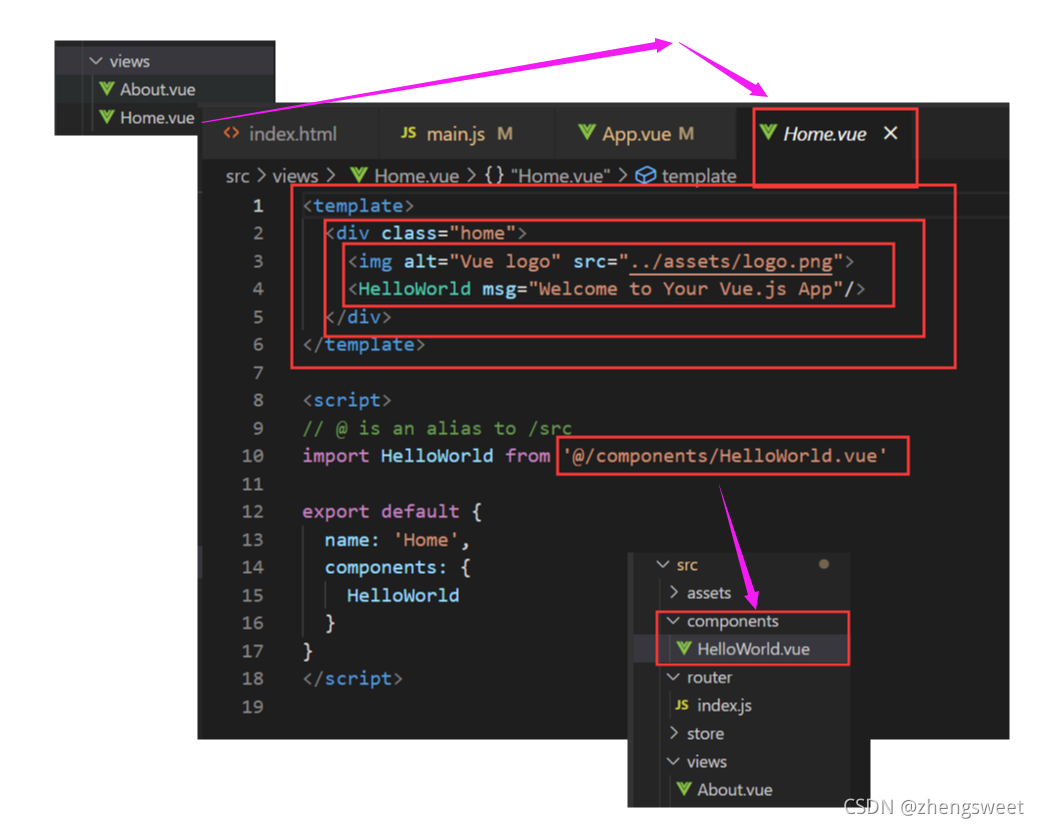 学习Vue之旅：Day3——认识文件、引入组件库，写实例_vue引用nodemodule下的组件-CSDN博客