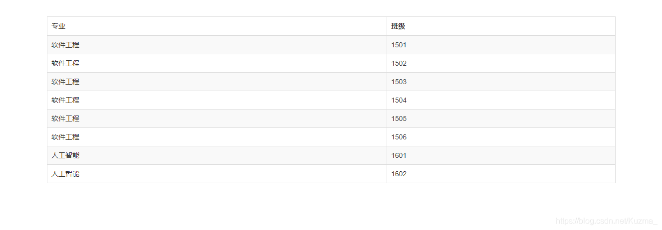 Springboot整合mybatis实现多表查询(一对一)springboot 多表查询1对1 编写实例 Csdn博客