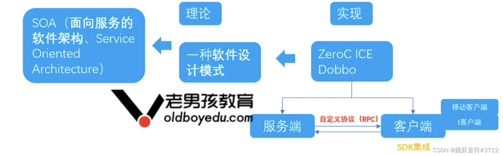 K8S-微服务Spring Cloud介绍-CSDN博客