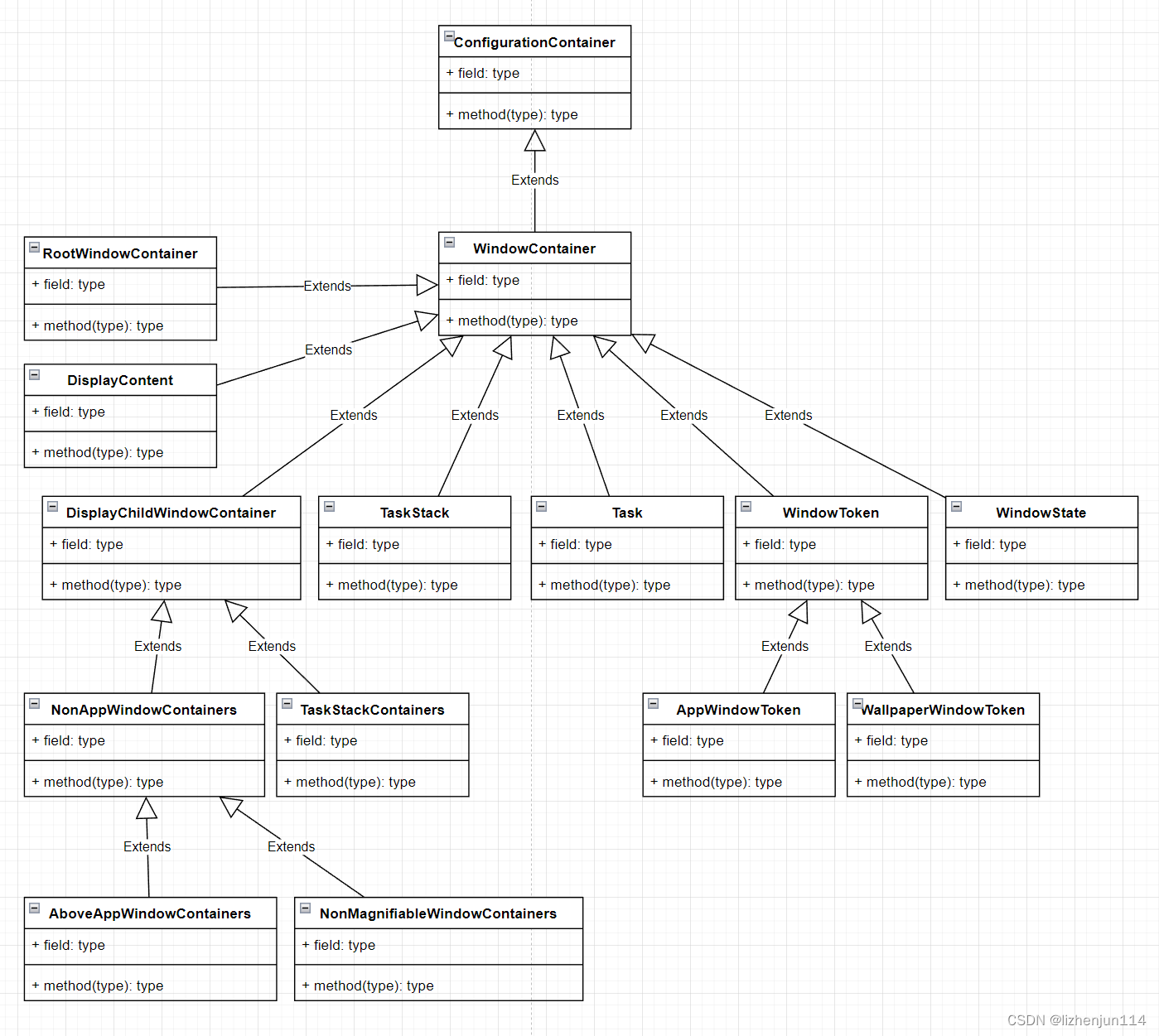 android9-android13 AMS演进初窥-CSDN博客