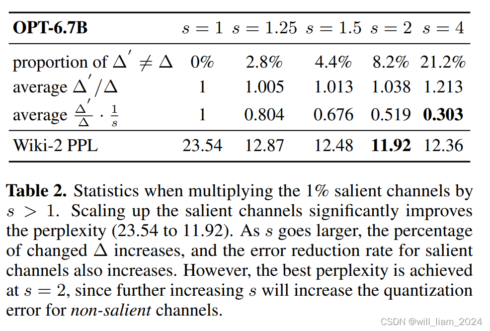 AWQ：Activation-aware Weight Quantization 用于LLM量化与加速-（1）背景与原理_awq是什么意思 ...