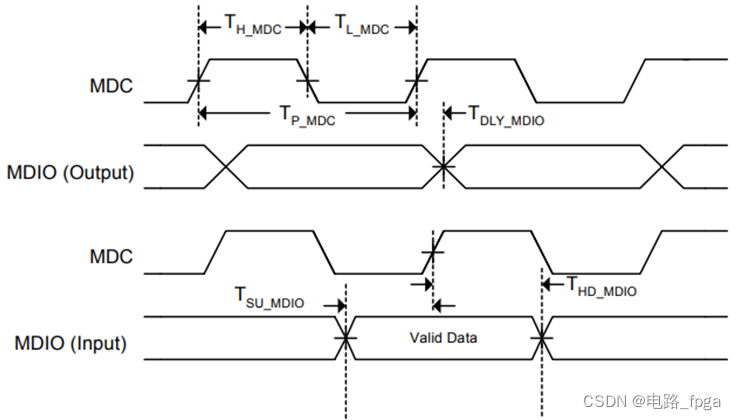 揭秘88E1518以太网芯片：比RTL8211更麻烦，配置多一步”-CSDN博客