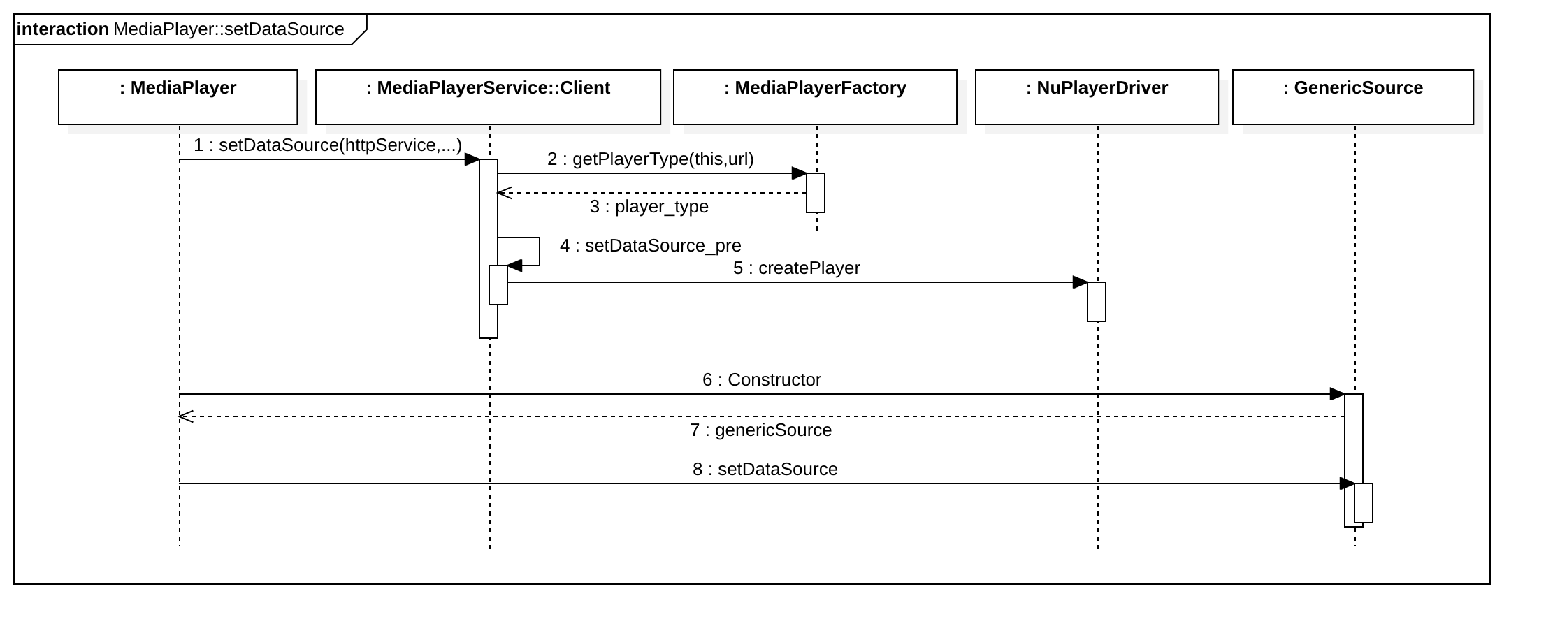 Mediaplayer的生命周期和缓冲策略 源码篇sourceprovidermediaplayerbuffering Csdn博客
