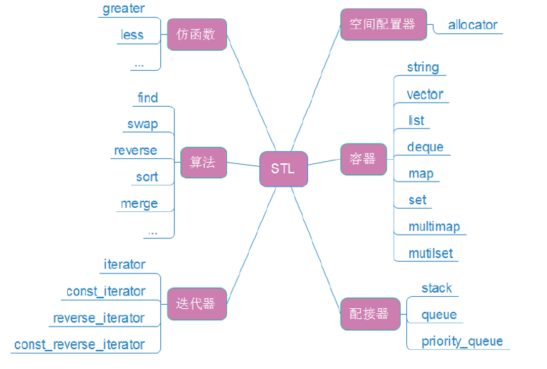【c进阶】深入stl之string：掌握高效字符串处理的关键字符串处理进阶c Csdn博客 