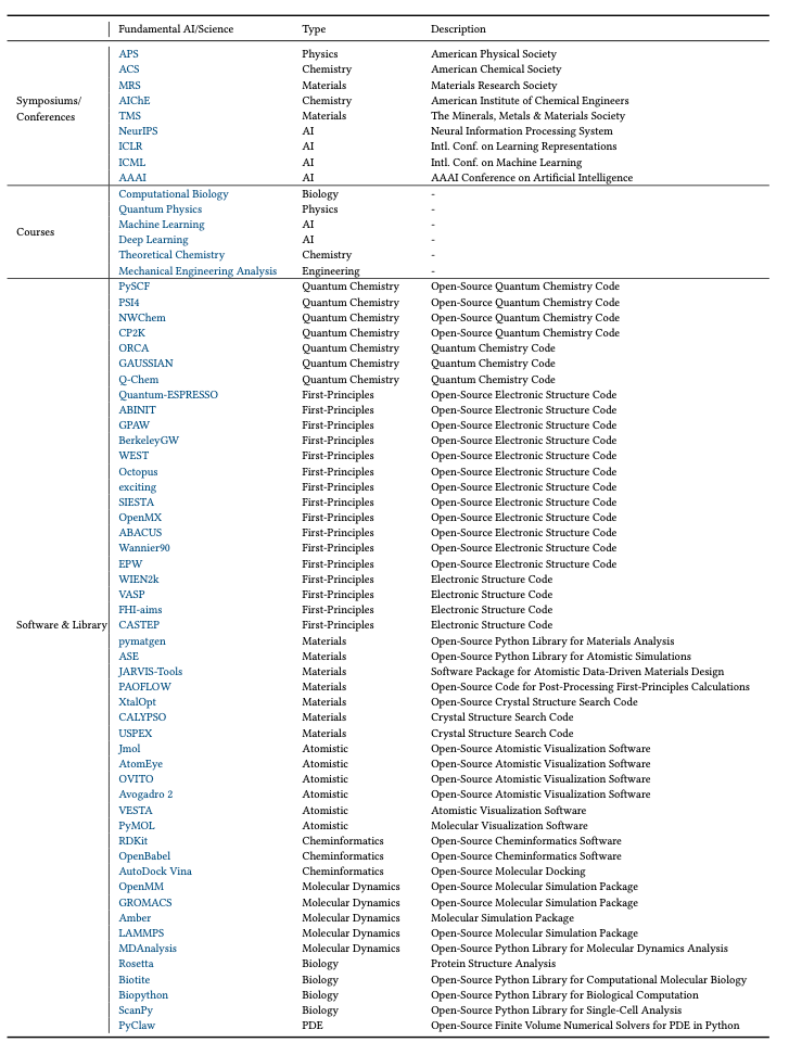 Ai4science学习、教育和更多_ai4learning science-CSDN博客