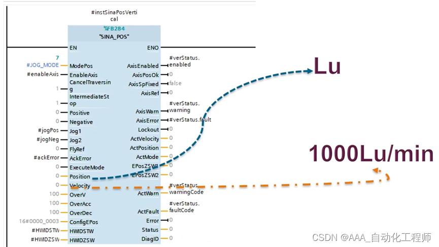 TIA博途_换算FB284的位置和速度管脚参数的具体方法示例-CSDN博客