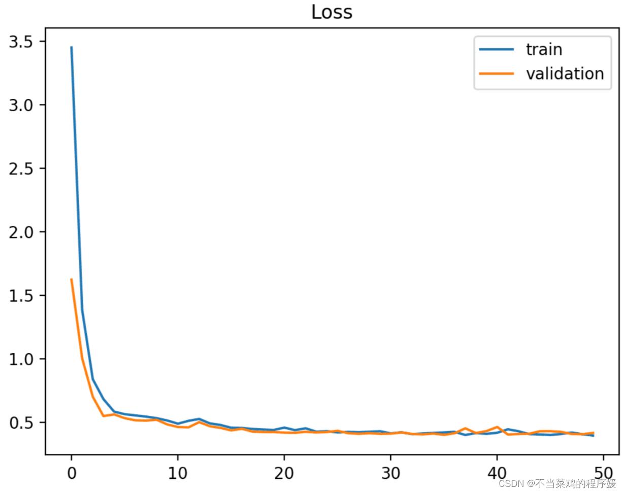 通过loss曲线诊断神经网络模型_valloss和trainloss图-CSDN博客