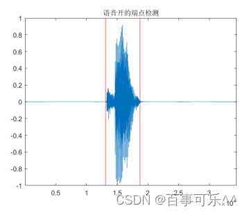 基于HMM语音辨识（matlab带GUI界面）_基于matlab的hmm语音信号识别设计-CSDN博客