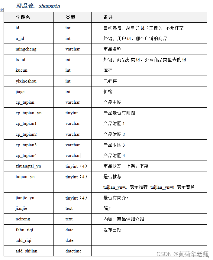 基于python下django框架 实现多用户商城平台详细设计django Saas商城 Csdn博客