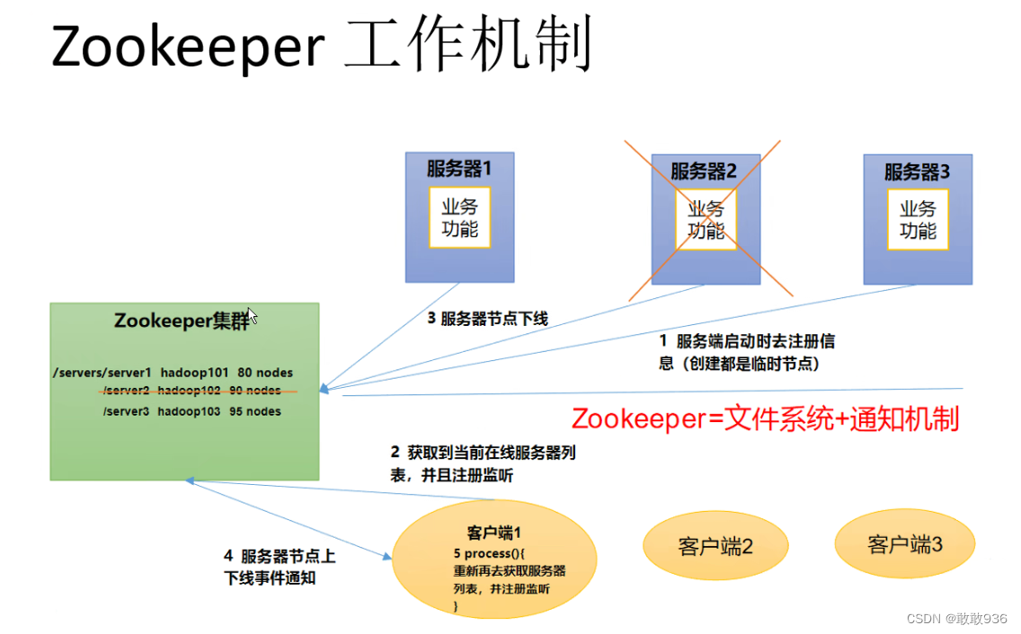 zookeeper与kafka_kafka自带zk-CSDN博客