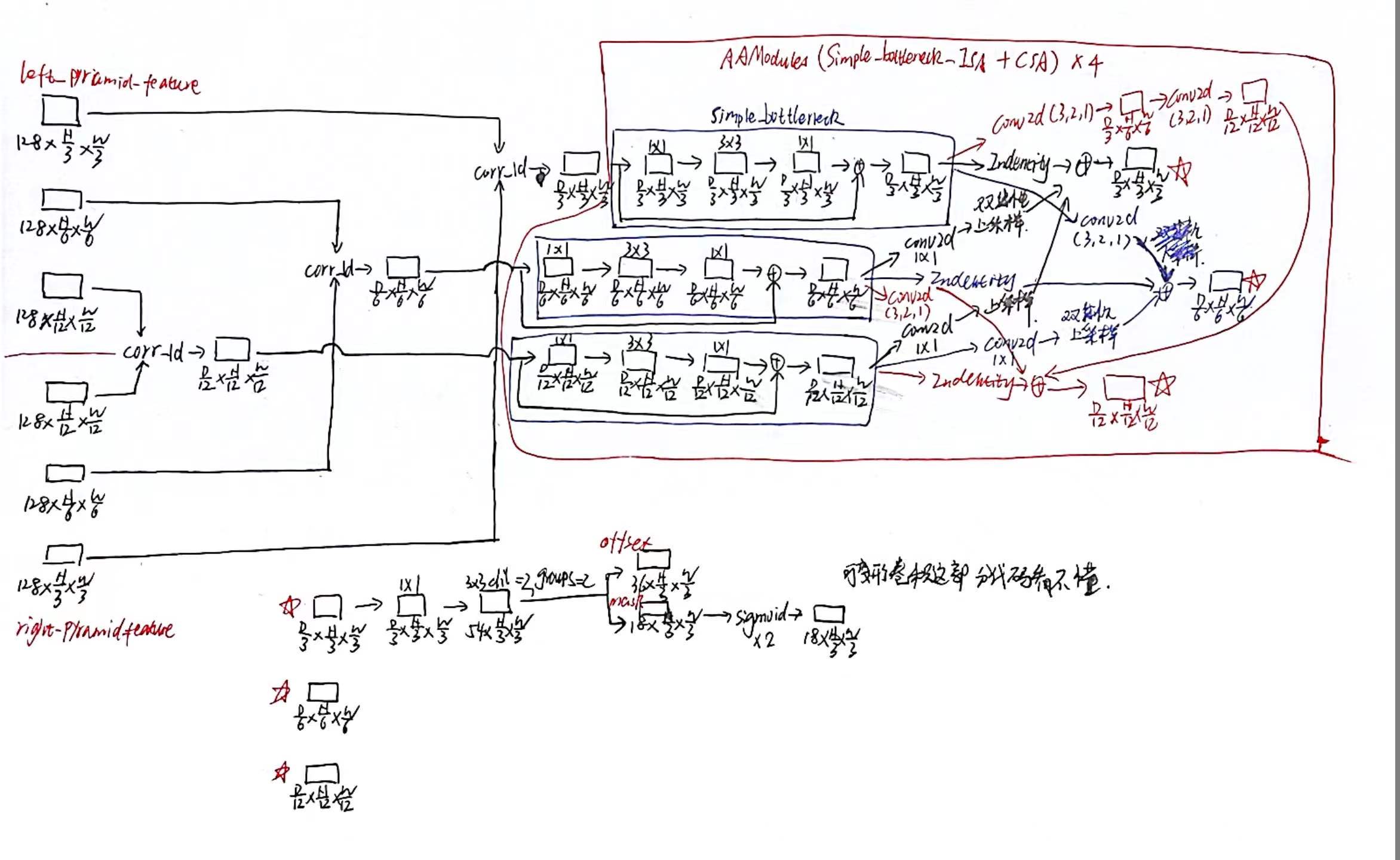 《AANet: Adaptive Aggregation Network for Efficient Stereo Matching》-CSDN博客