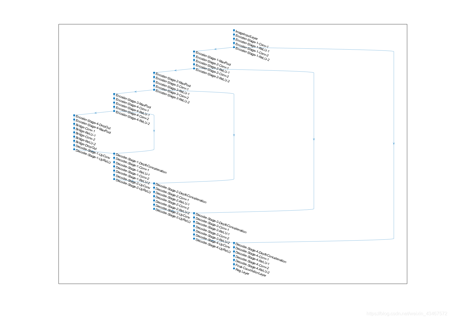 Matlab实现神经网络迁移学习(一)_matlab如何实现dncnn-CSDN博客