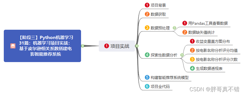 【阶段三】python机器学习31篇：机器学习项目实战：基于皮尔逊相关系数搭建电影智能推荐系统 皮尔森系数可以做推荐系统吗 Csdn博客